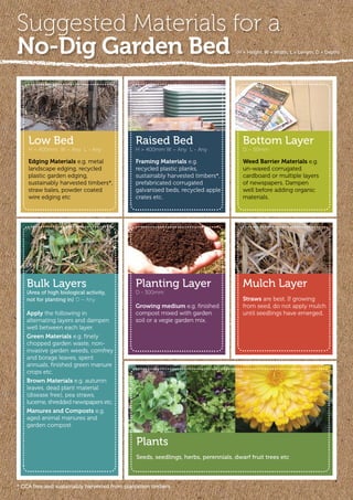 No-Dig Gardenng Fact Sheet | PDF