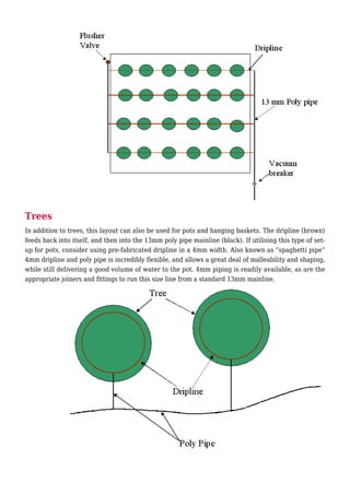 Sub-Surface Irrigation Systems for Drought Gardening | PDF