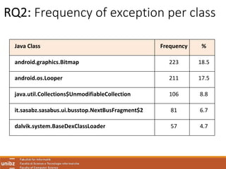 Prioritizing Corrective Maintenance Activities for Android Applications: An Industrial Case ...