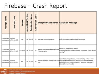 Prioritizing Corrective Maintenance Activities for Android Applications ...