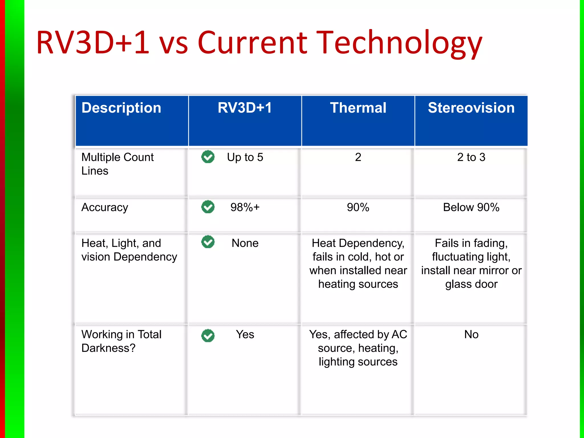 SQX's Business Analysis Portal presentation | PPTX