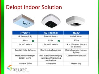 SQX's Business Analysis Portal presentation | PPTX
