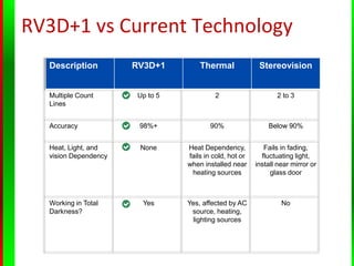 SQX's Business Analysis Portal presentation | PPTX