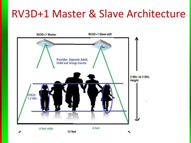SQX's Business Analysis Portal presentation | PPT