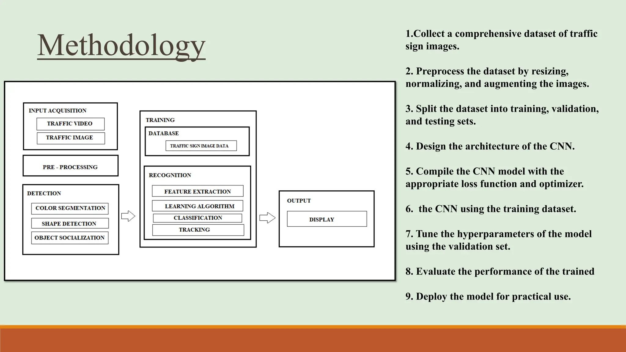Traffic Sign Recognition Using Cnn Ppt Pptx Artificial Intelligence