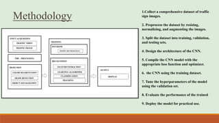 Traffic_Sign_Recognition_Using_CNN_-_PPT.pptx