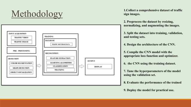 Traffic_Sign_Recognition_Using_CNN_-_PPT.pptx | Artificial Intelligence ...