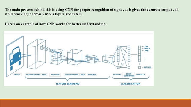Traffic_Sign_Recognition_Using_CNN_-_PPT.pptx | Artificial Intelligence | Technology & Computing