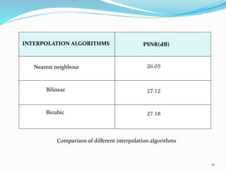 Super Resolution | PPTX