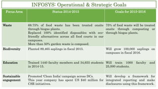 Infosys Sustainability Presentation | PPTX