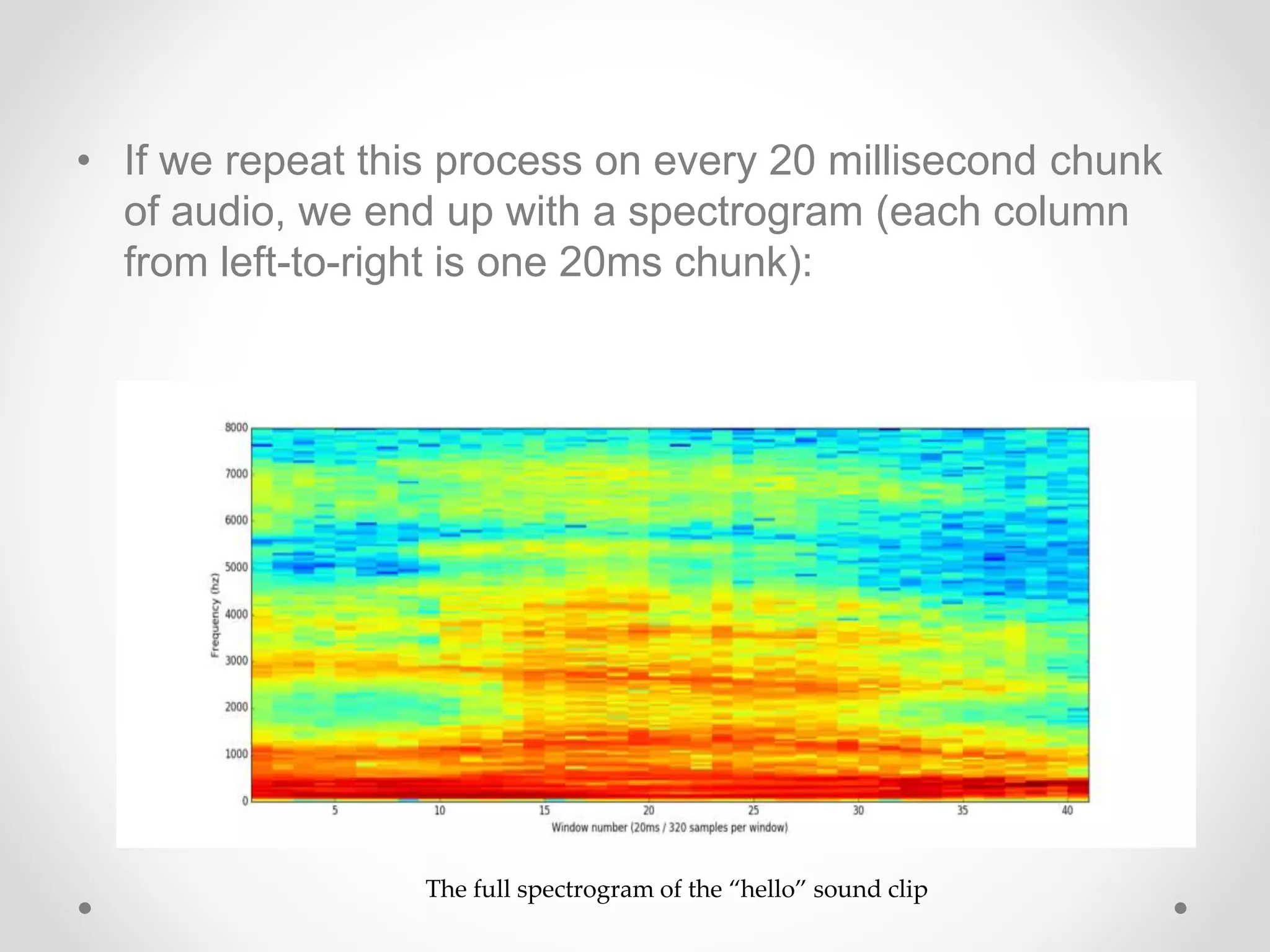 Speech Recognition System Ppt