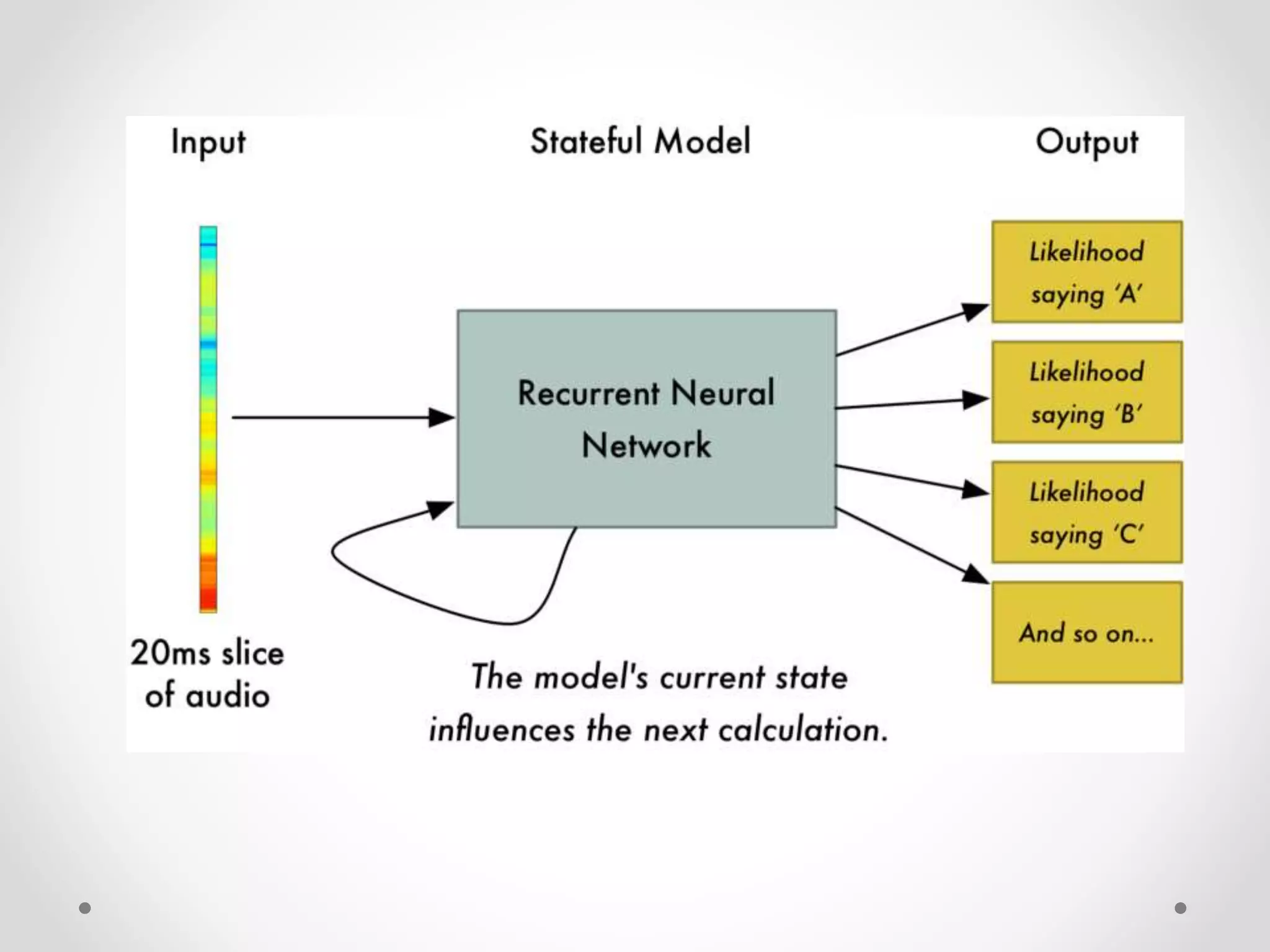 Speech Recognition System | PPTX