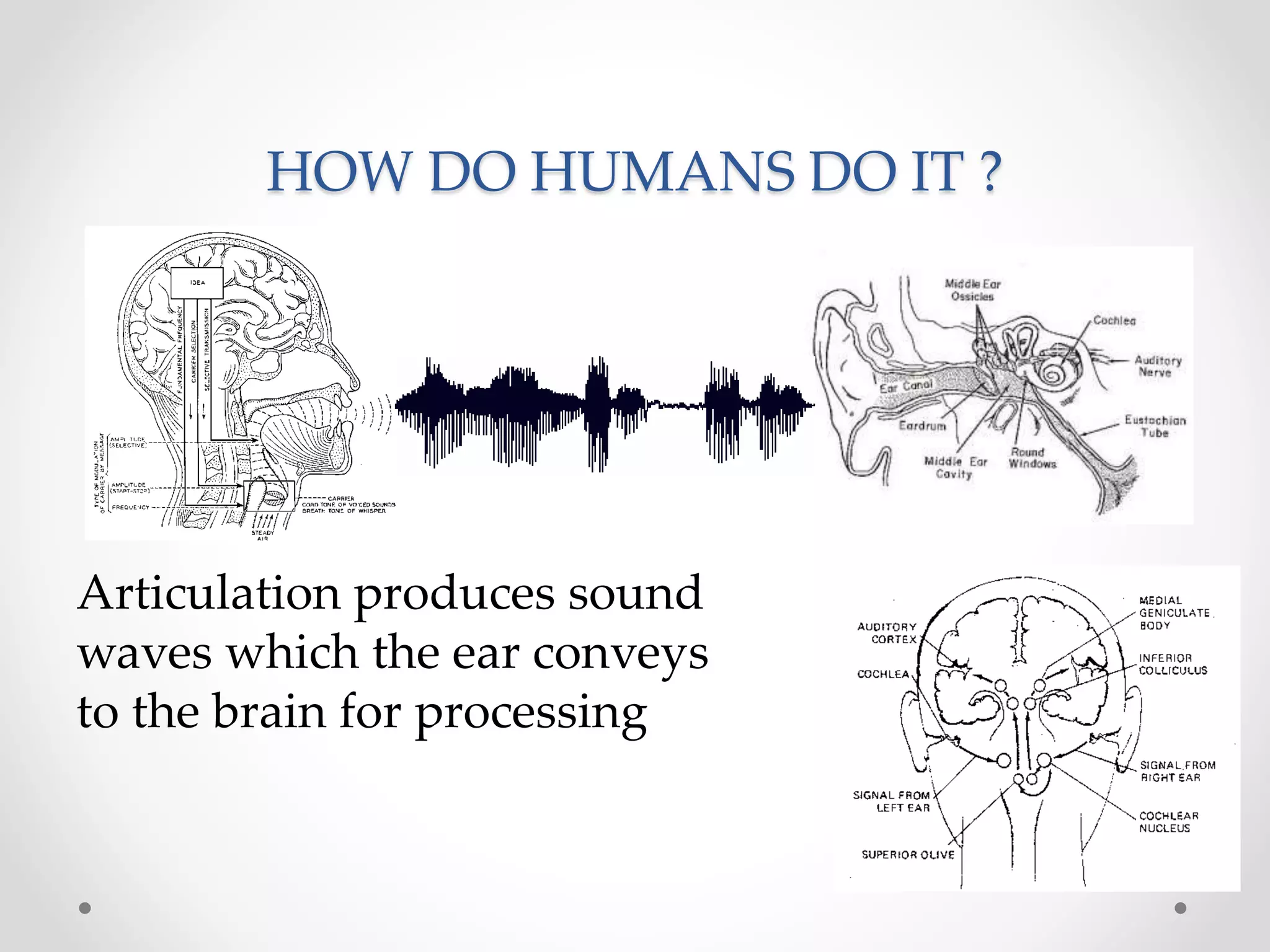 Speech Recognition System | PPTX