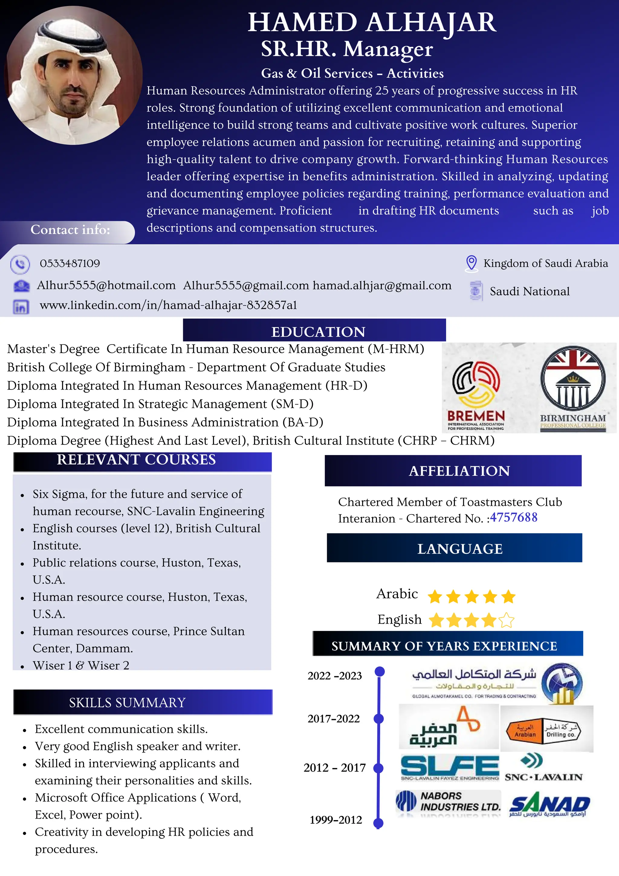 SR.HR.Manager.Hamad. Al Hajar .CV..1.pdf