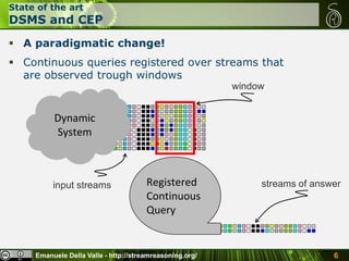 On Stream Reasoning | PPT