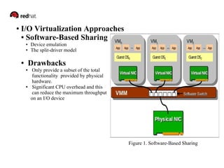 SR-IOV Introduce | ODP | Operating Systems | Computer Software and Applications