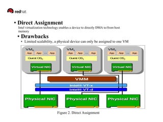 SR-IOV Introduce | ODP