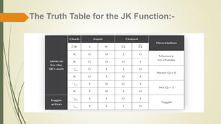Sr jk flip flop by AMAN GOYAT | PPTX