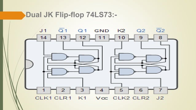 Sr jk flip flop by AMAN GOYAT | PPTX