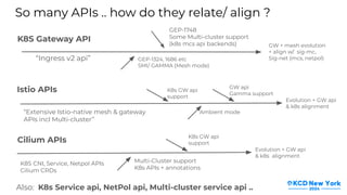 Multi-cluster Kubernetes Networking- Patterns, Projects and Guidelines ...