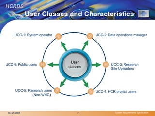 SR Presentation 2.ppt