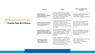 INTERFACE by apidays 2023 - Secure Software Development Framework (SSDF) & API Security, Bill ...