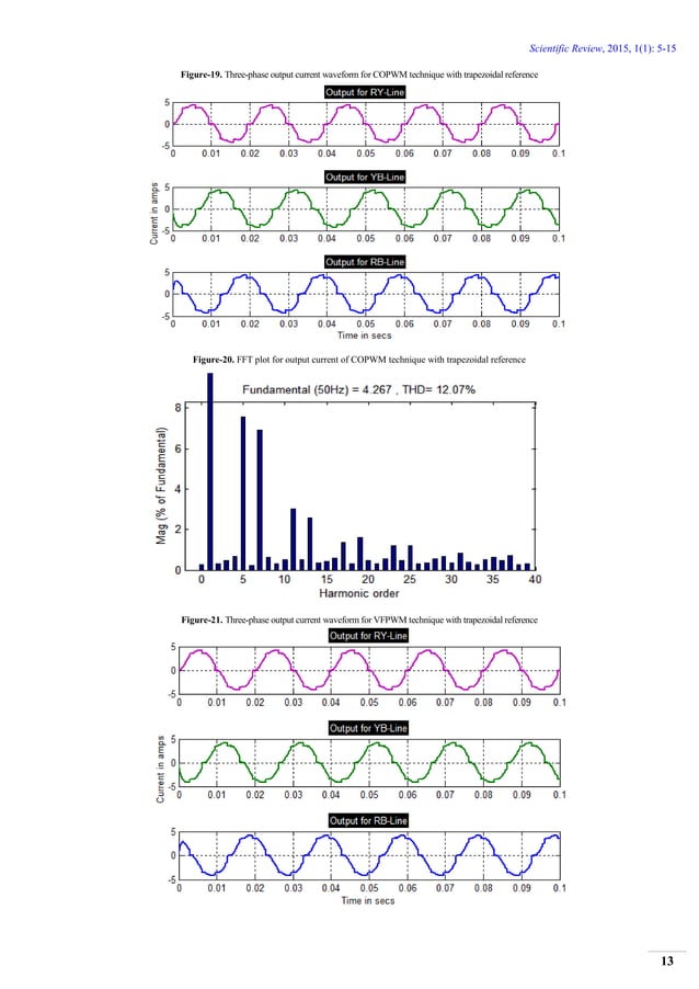 Performance Evaluation of a Three Phase Nine Level Inverter with Reduced Switch Count | PDF