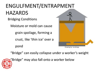 PREVIEW OF GRAIN BIN/SLIO RESCUE POWERPOINT TRAINING PRESENTATION | PPTX