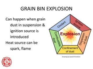 PREVIEW OF GRAIN BIN/SLIO RESCUE POWERPOINT TRAINING PRESENTATION | PPTX