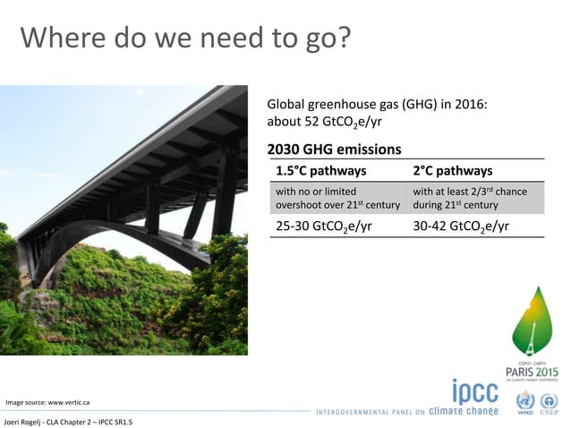 Chapter 2: Mitigation pathways - The 1.5°C Transition: Mitigation ...