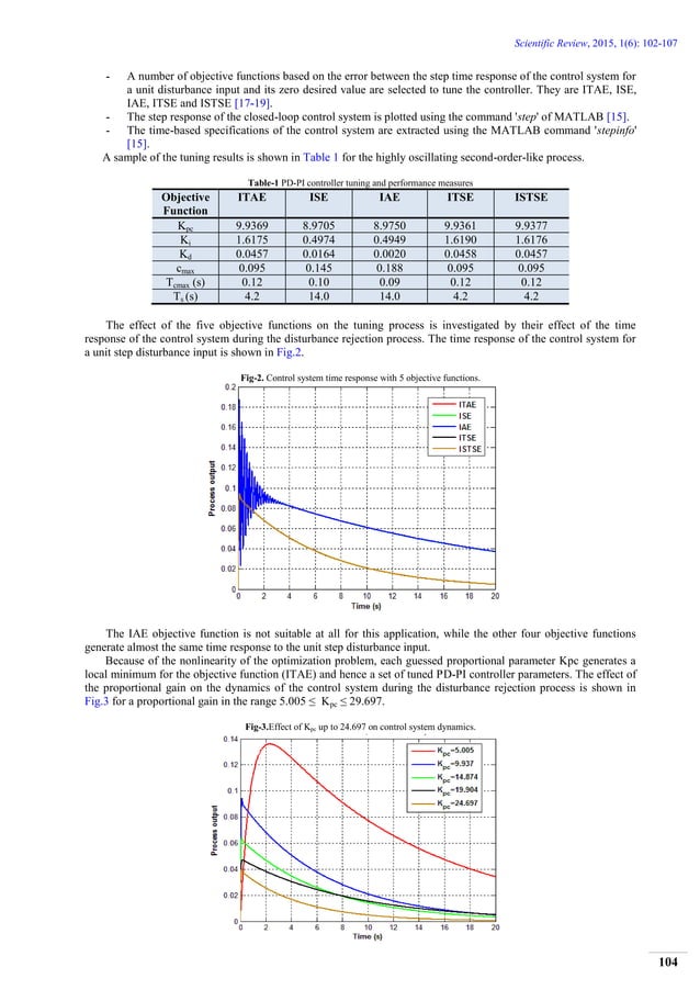 Disturbance Rejection with a Highly Oscillating Second-Order Process, Part II: PD-PI Controller ...