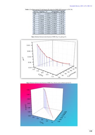 Accurate Solvent – Solvent Densities, Dielectric Constants and Volumes ...