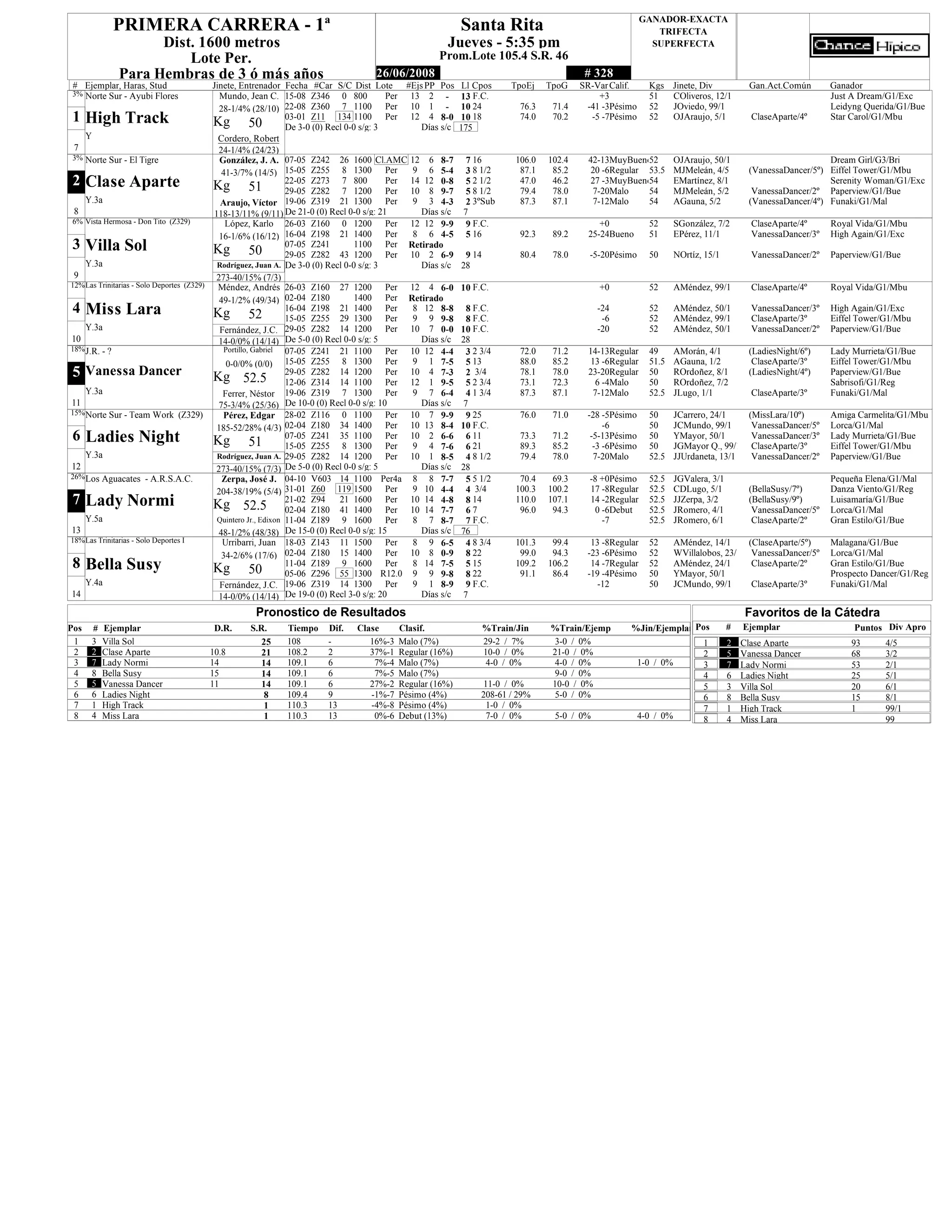 Folleto Hipico Santa Rita - Jueves 26-Jun-2008 | PDF