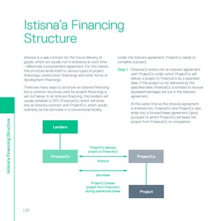 Istisna'a Financing Structure | PDF