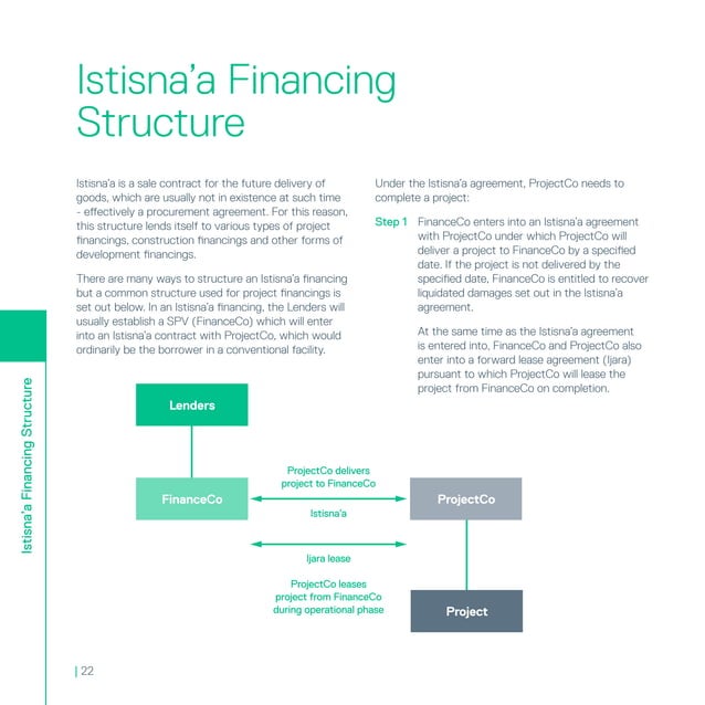 Istisna'a Financing Structure | PDF