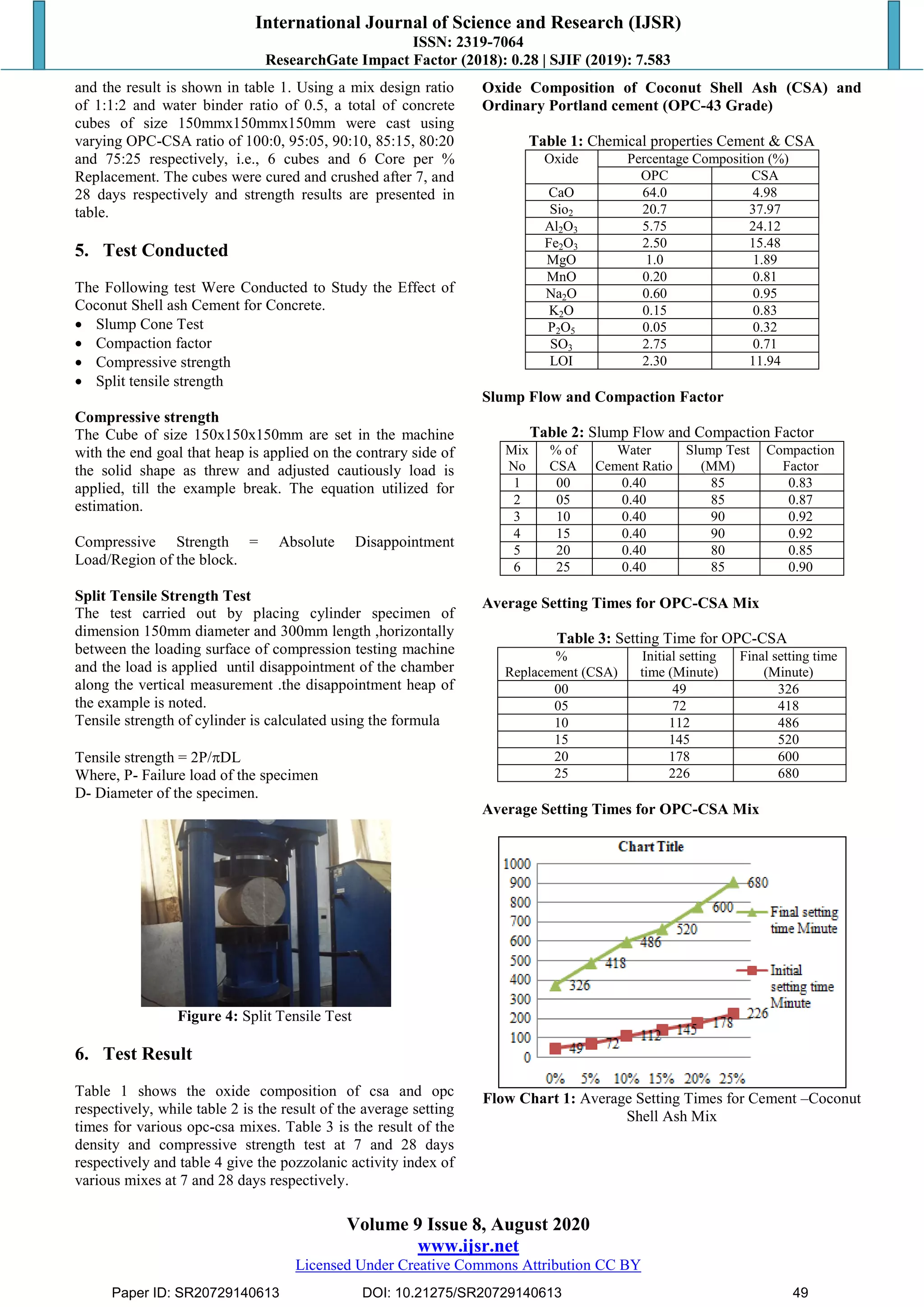 “Partial Replacement of Coconut Shell Ash with Cement in Concrete” | PDF