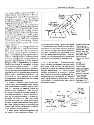 Slope stabilization techniques-1233456789 | PDF
