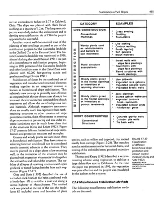 Slope stabilization techniques-1233456789 | PDF