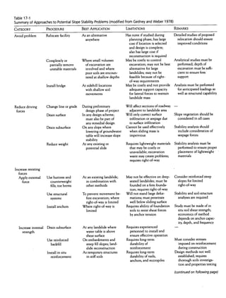 Slope stabilization techniques-1233456789 | PDF