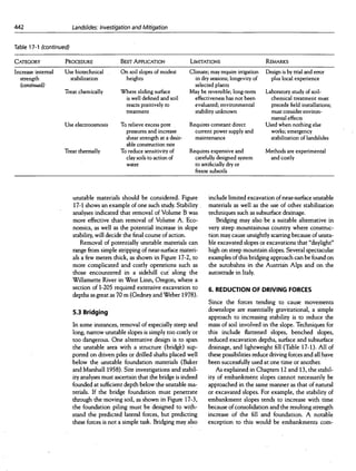 Slope stabilization techniques-1233456789 | PDF
