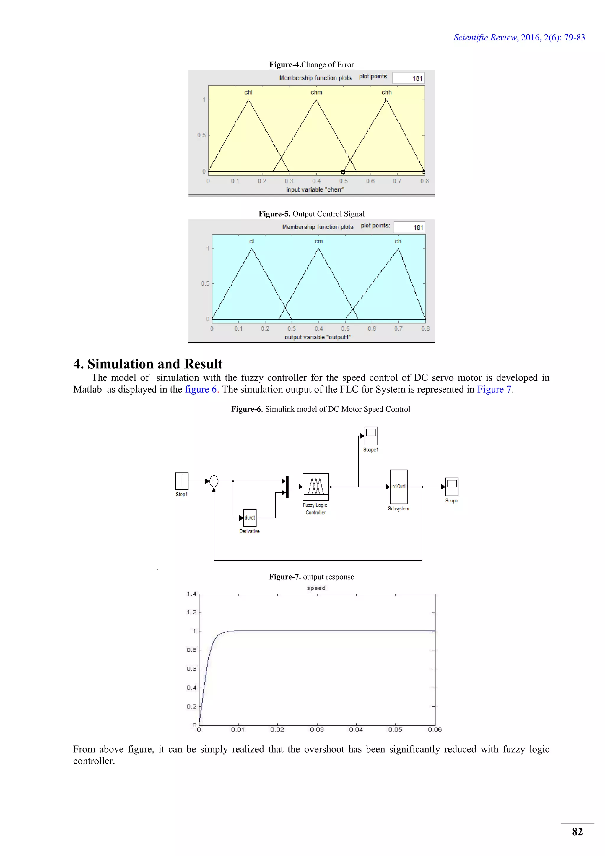 Controlling Of Edm Servo System Using Fuzzy Logic Controller Pdf