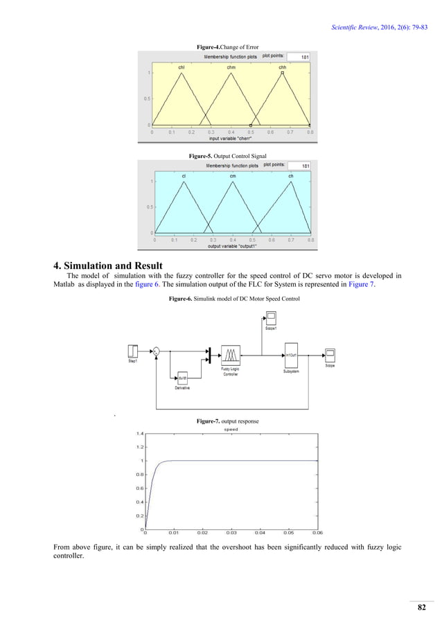 Controlling of EDM Servo System Using Fuzzy Logic Controller | PDF