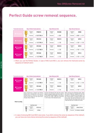 Sr 2 kit version 01 | PDF