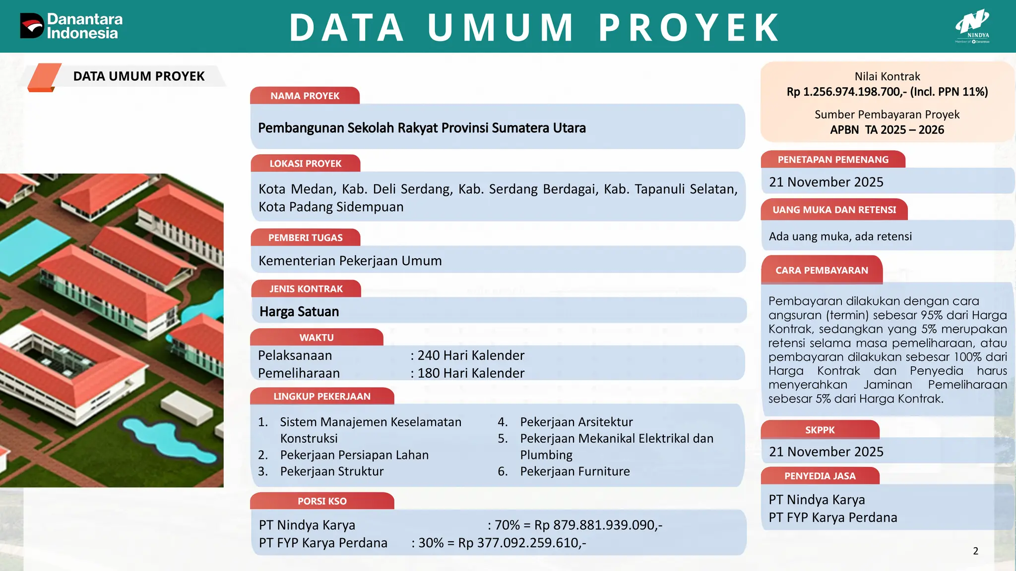 SEKOLAH RAKYAT 2 SUMUT - RESUME PROYEK.pptx