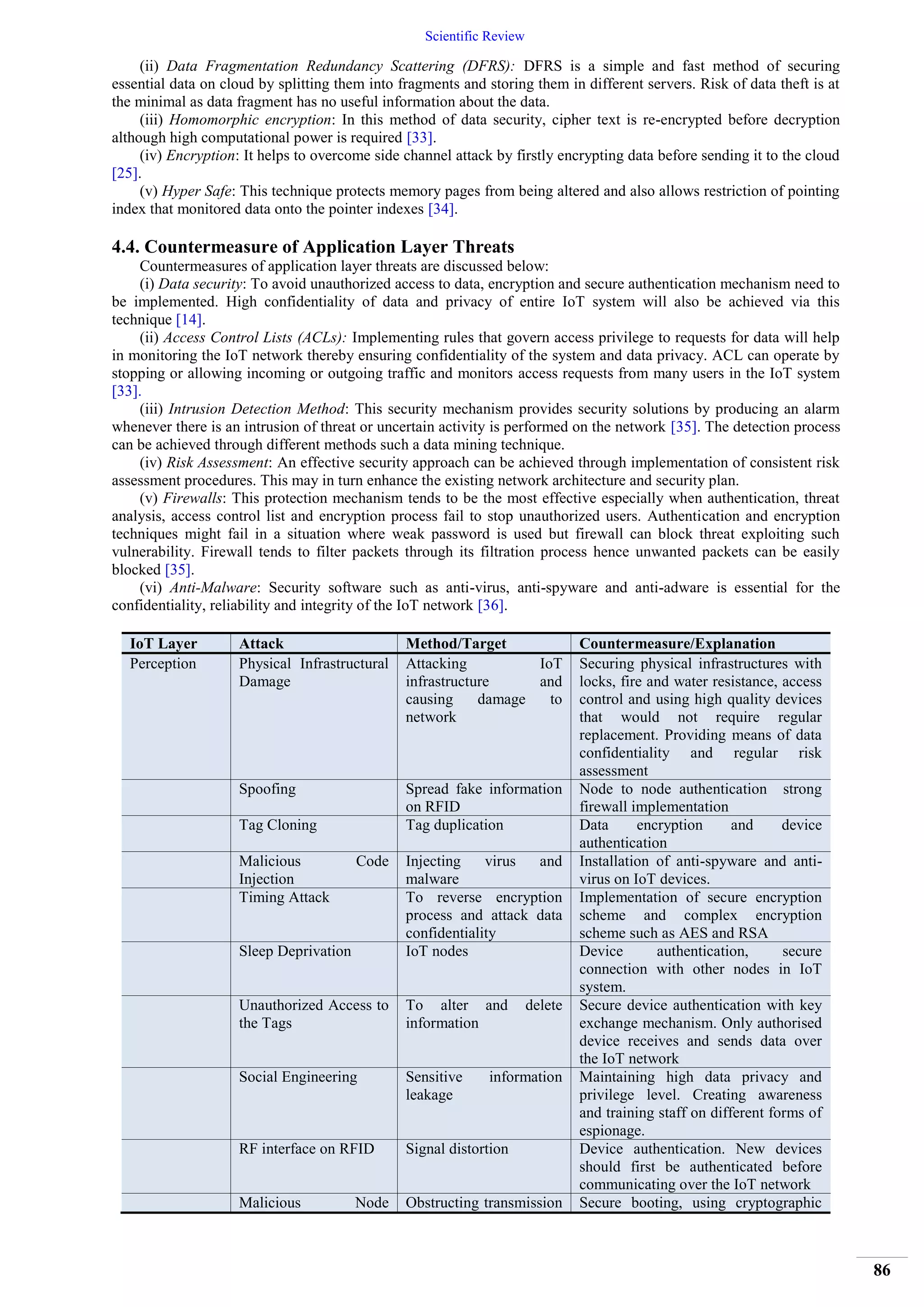 Architectural Layers of Internet of Things: Analysis of Security Threats and Their ...