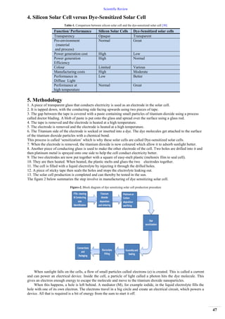 Design and Simulation of Dye Sensitized Solar Cell as a Cost-Effective ...