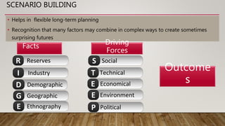 Scenario Building | PPTX