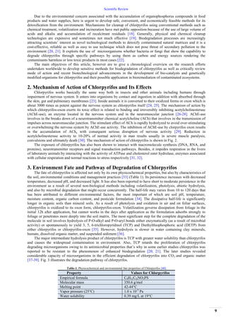 Biodegradation of Organophosphorous Pesticide: Chlorpyrifos | PDF