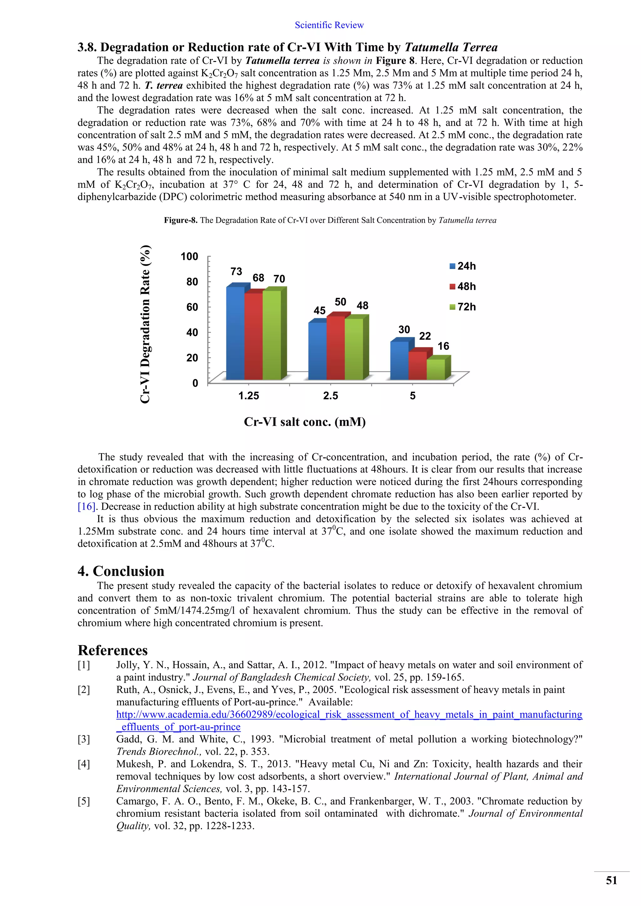 Biodegradation of Hexavalent Chromium from Paint Industry Effluent by ...