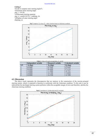 Geometrical Analysis and Design of Tension-Actuated Ackermann Steering ...